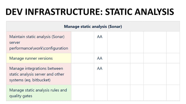 DevOps checklist or how to understand where is your team in DevOps ...