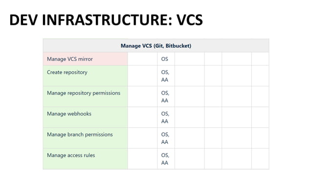 DevOps checklist or how to understand where is your team in DevOps ...