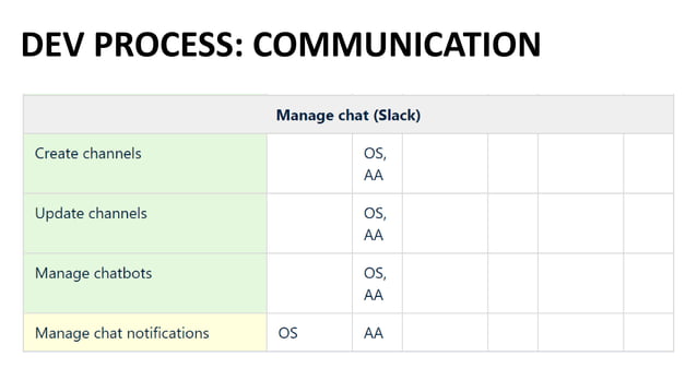 DevOps checklist or how to understand where is your team in DevOps ...