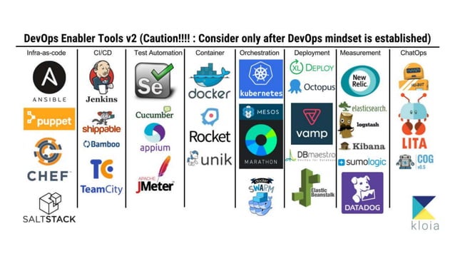 DevOps checklist or how to understand where is your team in DevOps ...