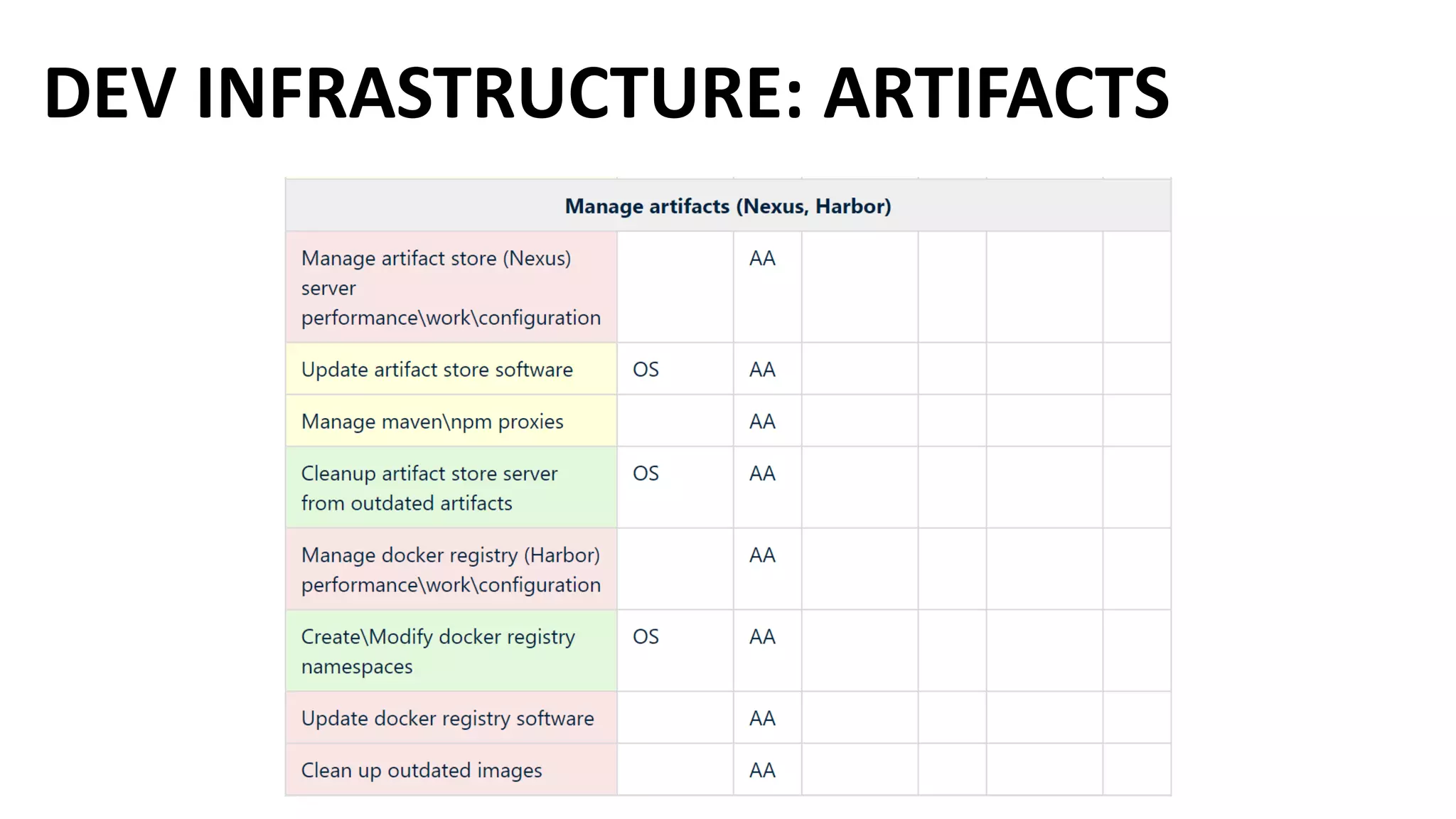 DevOps checklist or how to understand where is your team in DevOps landscape [DelEx edition] | PPT