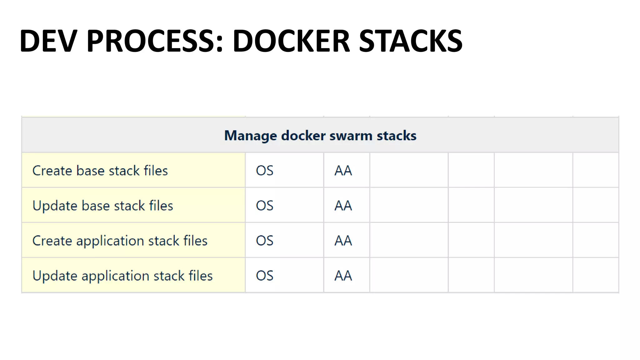 DevOps checklist or how to understand where is your team in DevOps landscape [DelEx edition] | PPTX