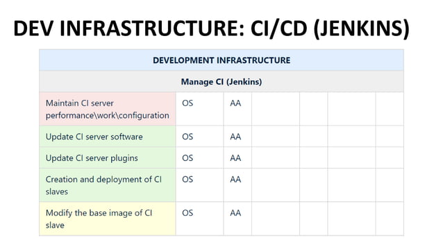 DevOps checklist or how to understand where is your team in DevOps ...