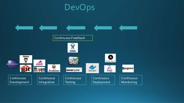 Devops Ci Automation Eclipse Selenium Git Jenkins