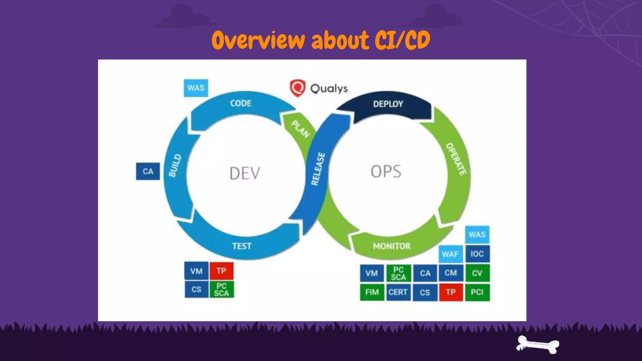 Lesson learned with CICD - Vinh Vo | PPTX | Technology & Computing