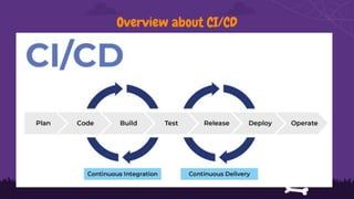 Lesson learned with CICD - Vinh Vo | PPTX | Technology & Computing