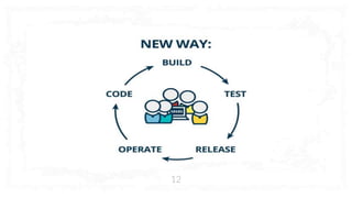 Intro to DevOps | PPT