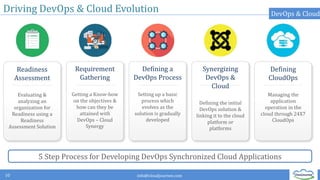 DevOps & Cloud - The Essentials for Digital Transformation | PPT