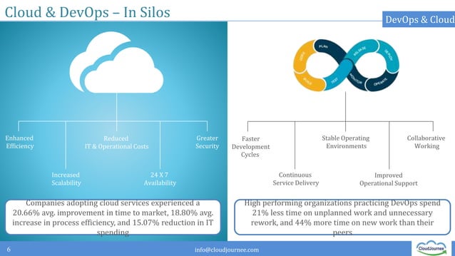 DevOps & Cloud - The Essentials for Digital Transformation | PPT