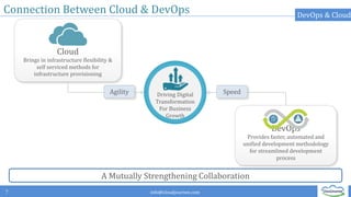 DevOps & Cloud - The Essentials for Digital Transformation | PPT