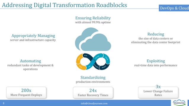 DevOps & Cloud - The Essentials for Digital Transformation | PPT