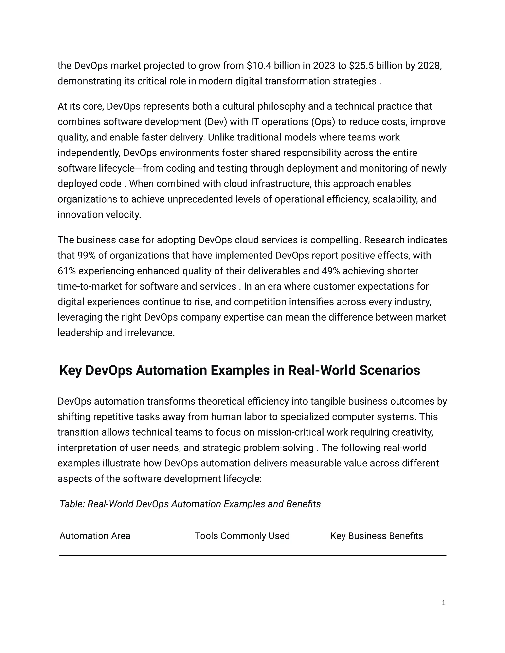 DevOps Cloud Services- Impressico business solutions.pdf