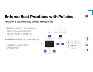 Controlling Cloud Costs with HashiCorp Terraform | PDF
