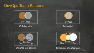 DevOps, Common use cases, Architectures, Best Practices | PDF