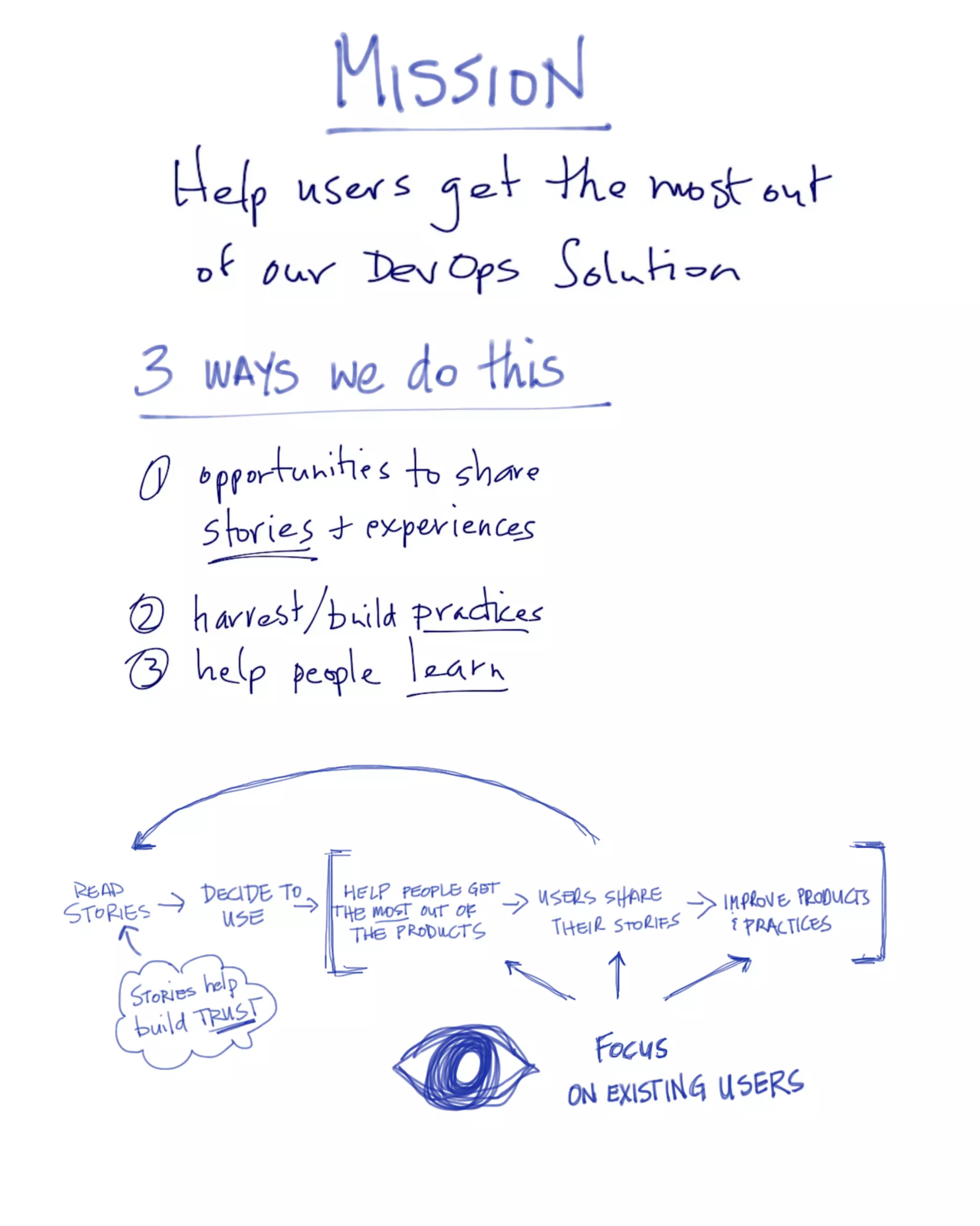 DevOps Community Blueprint | PDF