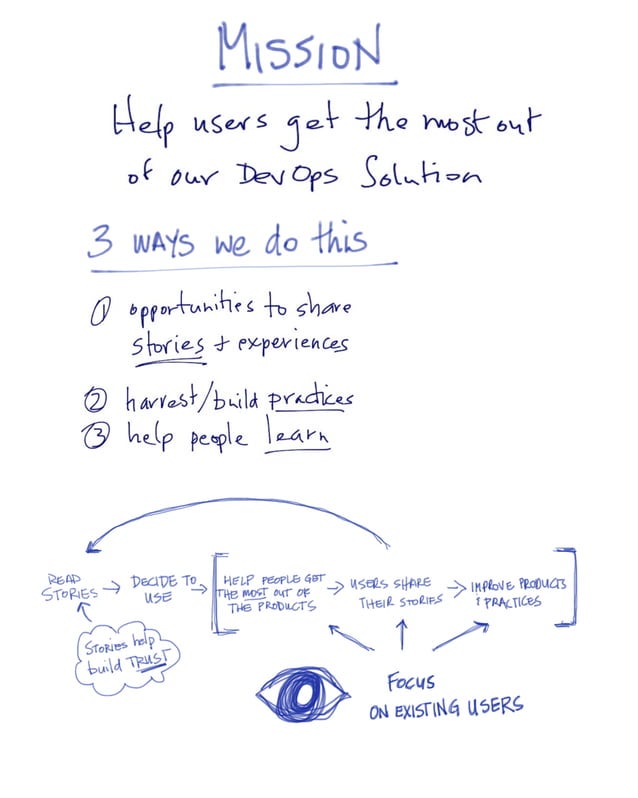 DevOps Community Blueprint | PDF