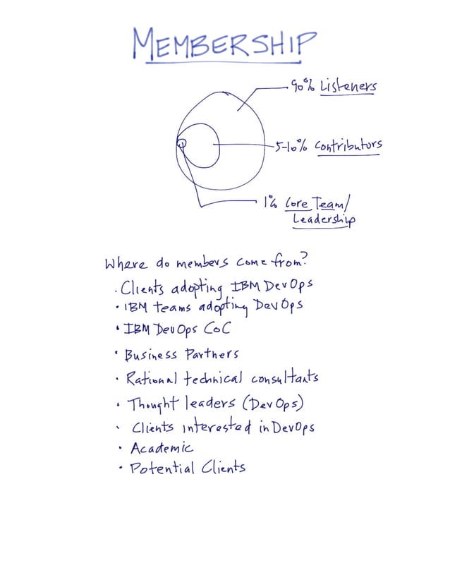 DevOps Community Blueprint | PDF