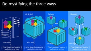 Modernizing Testing as Apps Re-Architect | PDF