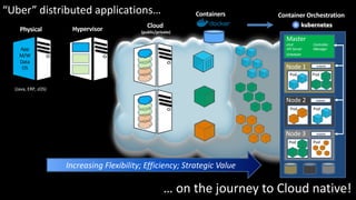 Modernizing Testing as Apps Re-Architect | PDF