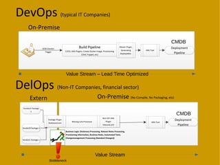 DelOps vs. DevOps | ODP