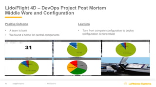 Dev opscon 2019_kickstart_via_project | PPT
