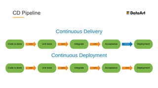 ОЛЕКСАНДР СНІГОВИЙ «Continuous Deployment: Challenges, Solutions, and Lessons Learned» GO DevOps ...