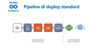 DevOpsConf2021 - GitOps and best practices for cloud native CI/CD | PPT