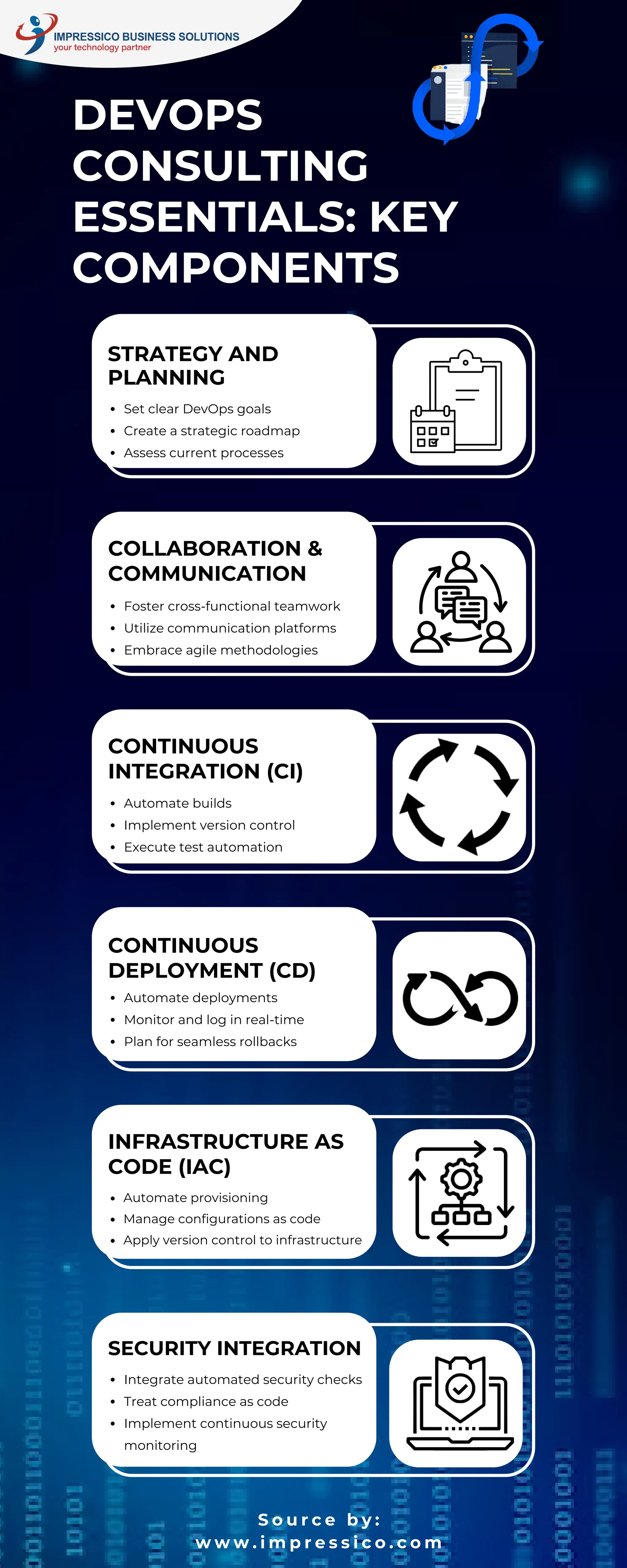 DevOps Consulting Essentials: Key Components | PDF