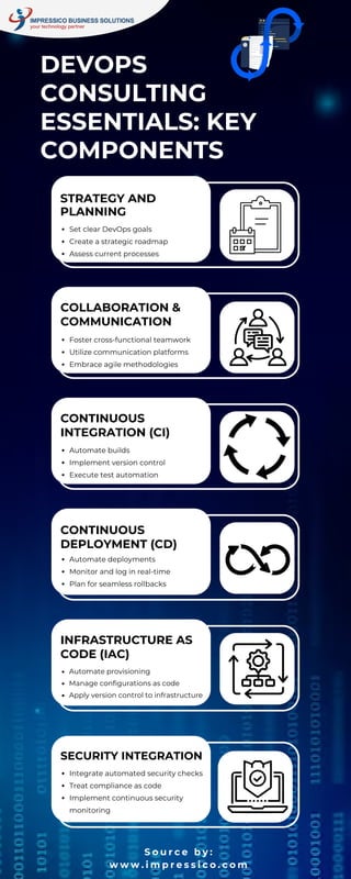 DevOps Consulting Essentials: Key Components | PDF