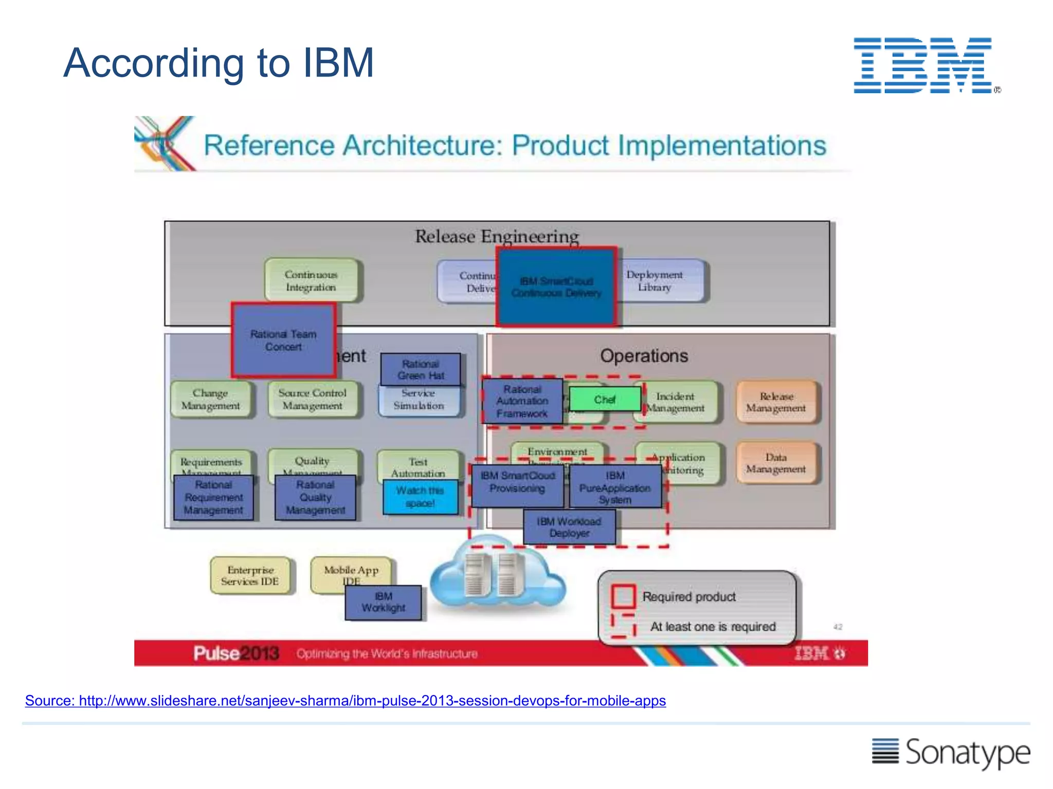 DevOps and Continuous Delivery Reference Architectures - Volume 2 | PPT