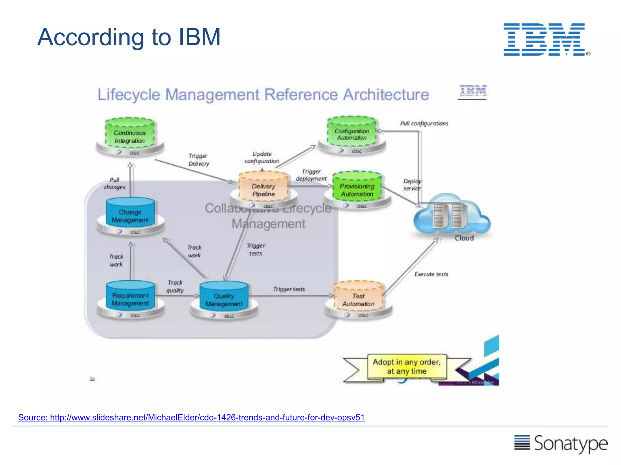 DevOps and Continuous Delivery Reference Architectures - Volume 2 | PPT