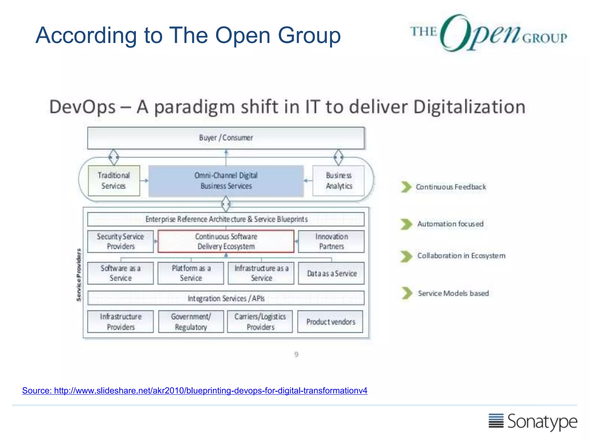 DevOps and Continuous Delivery Reference Architectures - Volume 2 | PPT