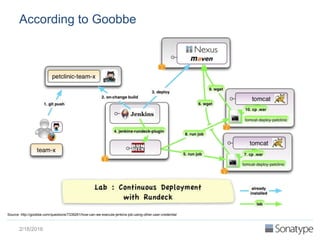 DevOps and Continuous Delivery Reference Architectures - Volume 2 | PPT