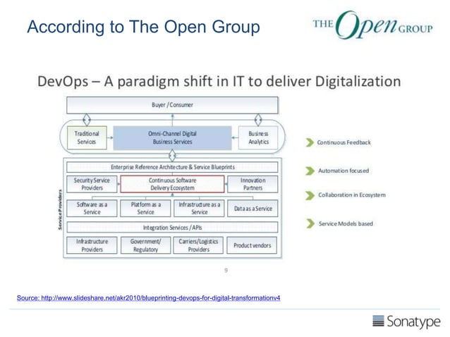 DevOps and Continuous Delivery Reference Architectures - Volume 2 | PPT