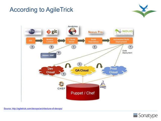 DevOps and Continuous Delivery Reference Architectures - Volume 2 | PPT