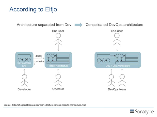 Devops And Continuous Delivery Reference Architectures Volume 2 Ppt