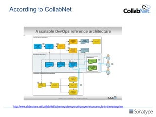 DevOps and Continuous Delivery Reference Architectures - Volume 2 | PPT