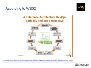 DevOps and Continuous Delivery Reference Architectures - Volume 2 | PPT