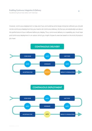 DevOps Continuous Integration & Delivery - A Whitepaper by RapidValue | PDF