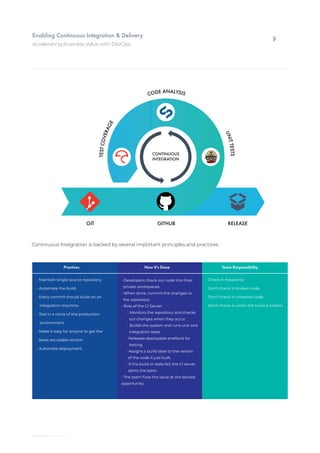 DevOps Continuous Integration & Delivery - A Whitepaper by RapidValue | PDF