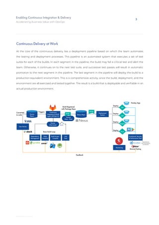 DevOps Continuous Integration & Delivery - A Whitepaper by RapidValue | PDF