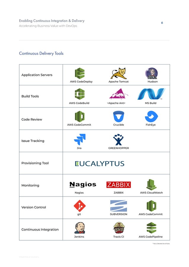 DevOps Continuous Integration & Delivery - A Whitepaper by RapidValue | PDF