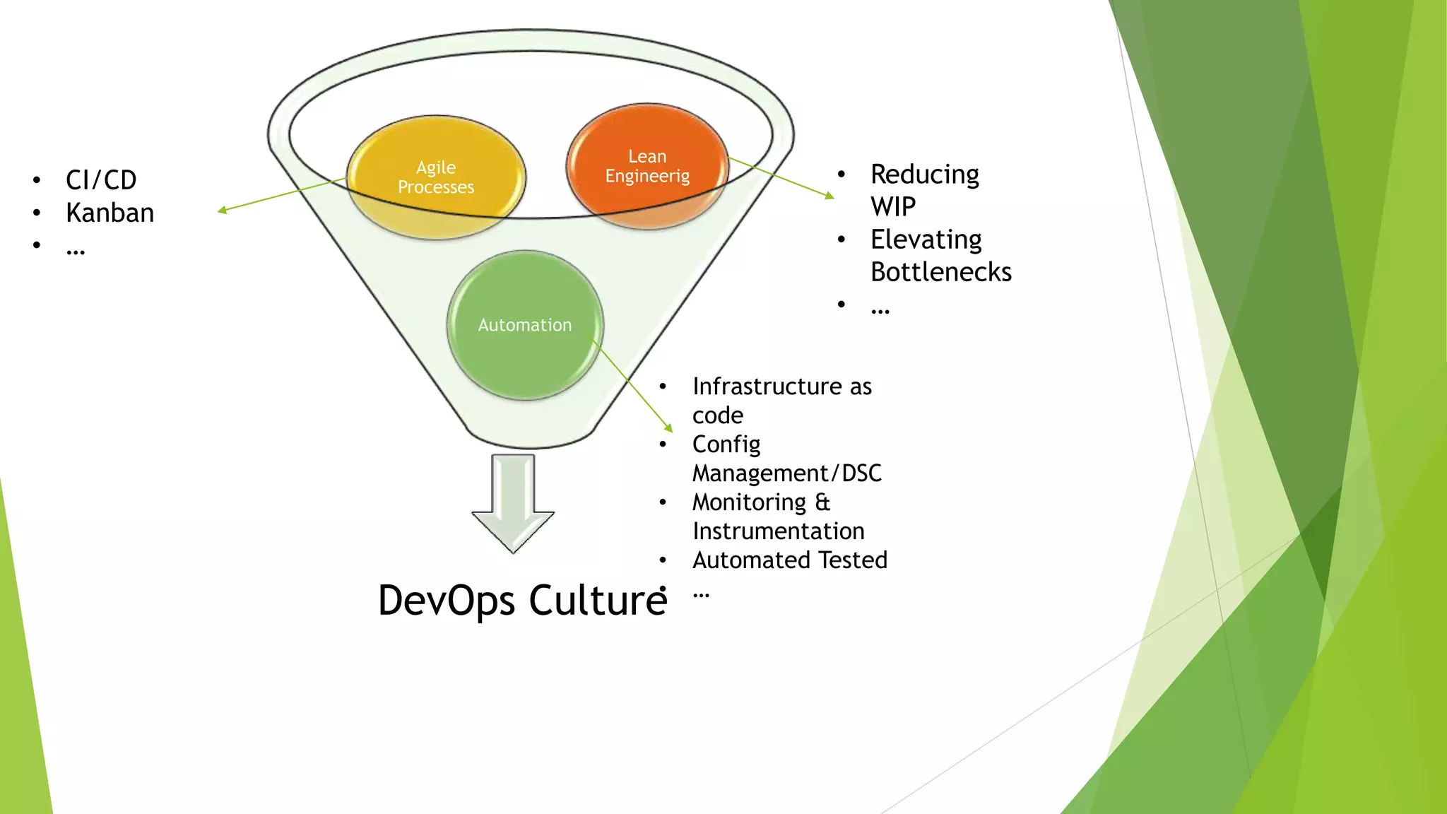 DevOps Fundamentals: A perspective on DevOps Culture | PPT | Free Download