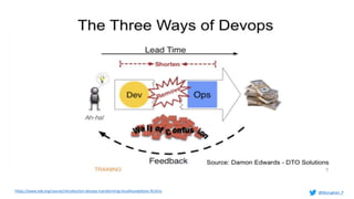 DevOps culture | PPTX