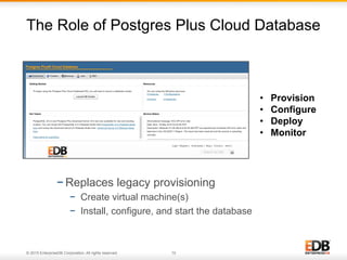 DevOps Culture & Enablement with Postgres Plus Cloud Database | PPT