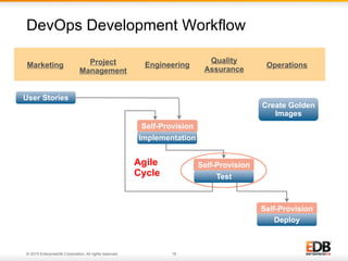 DevOps Culture & Enablement with Postgres Plus Cloud Database | PPT
