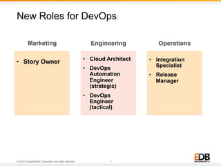 DevOps Culture & Enablement with Postgres Plus Cloud Database | PPT