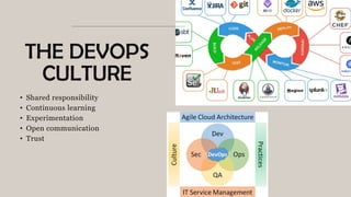 DevOps, devops culture and its pratices. | PPTX
