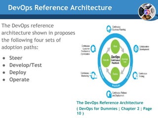 DevOps Culture and Principles | PDF