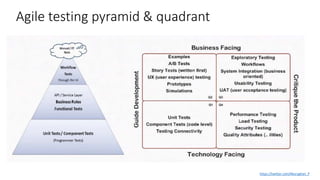 Dev ops culture and principles of high performing organization | PPTX ...